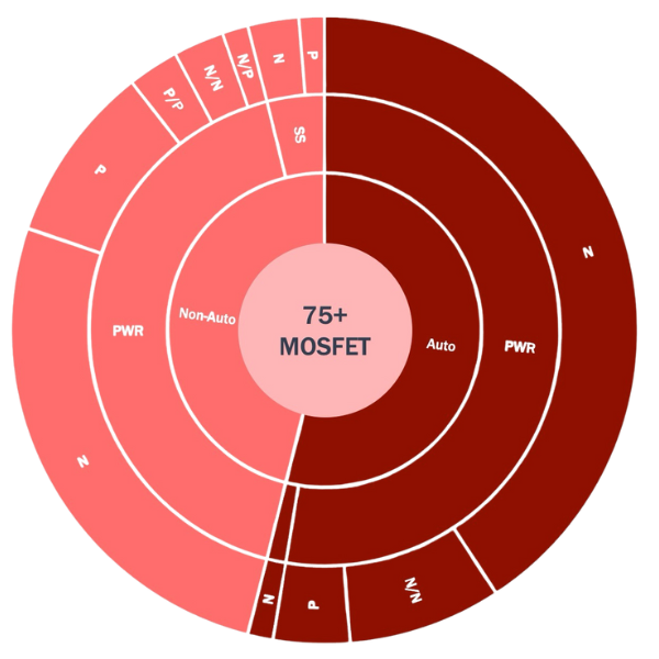 The Essential Guide to 40V MOSFET Functions & Features
